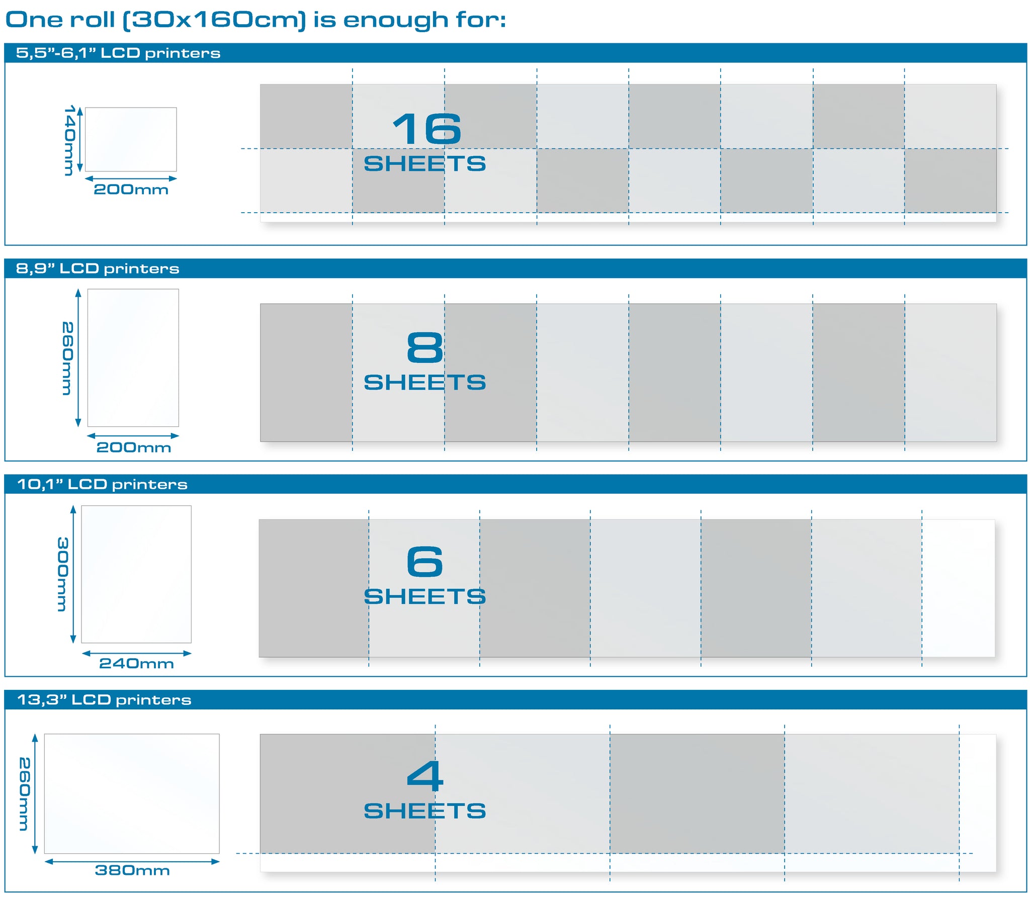 FEP Film Roll For 3D Printers - PrimaCreator